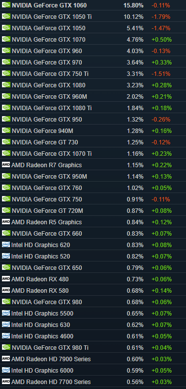 Steam Hardware Stats November 2018