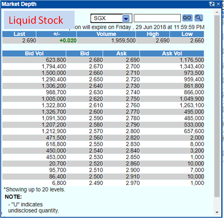 Market Depth: How It Can Help With Your Trading - Sow My Seeds