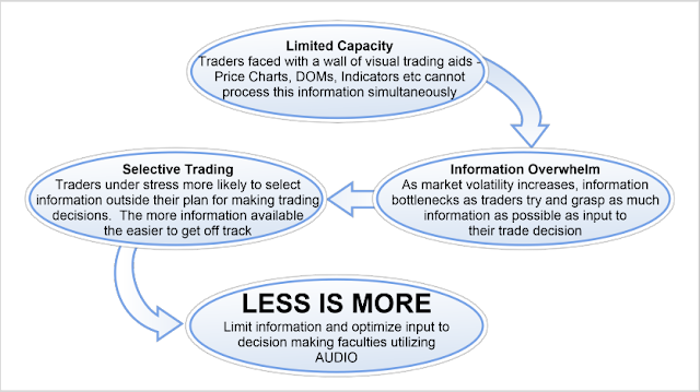 Day Trading - Less is More | PriceSquawk