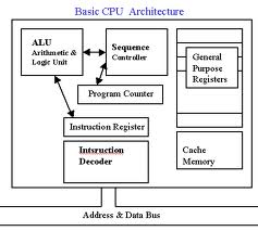justyes-ict.blogspot.com: Advance knowledge of Computer