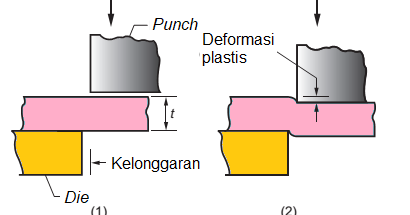 Teknologi Manufaktur: Pemotongan (Shearing)