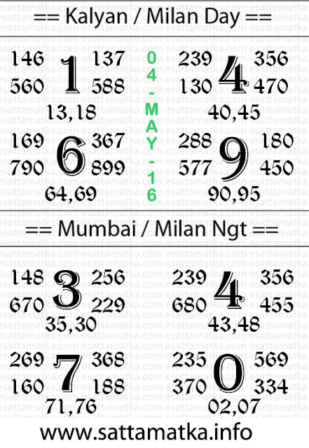 Satta Matka Kalyan Result Chart [04-May]