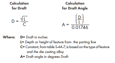 Die Casting Industry : How to Calculate Draft Angle for Die Casting