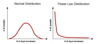 Competitive Advantage via Quantitative Methods: Normality Assumptions ...