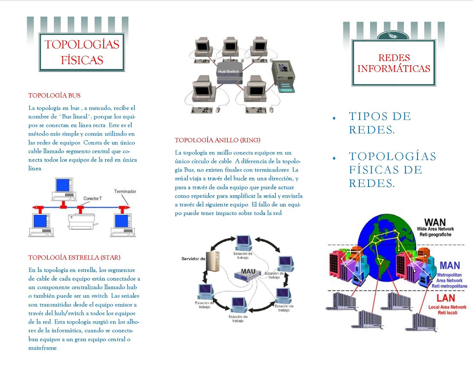 La computación y sus curiosidades: Tipos de redes y topologías físicas ...