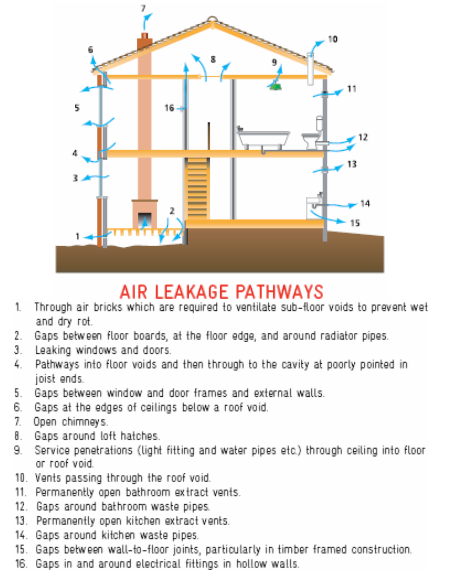 Architectural Technology: Thermal Bridging