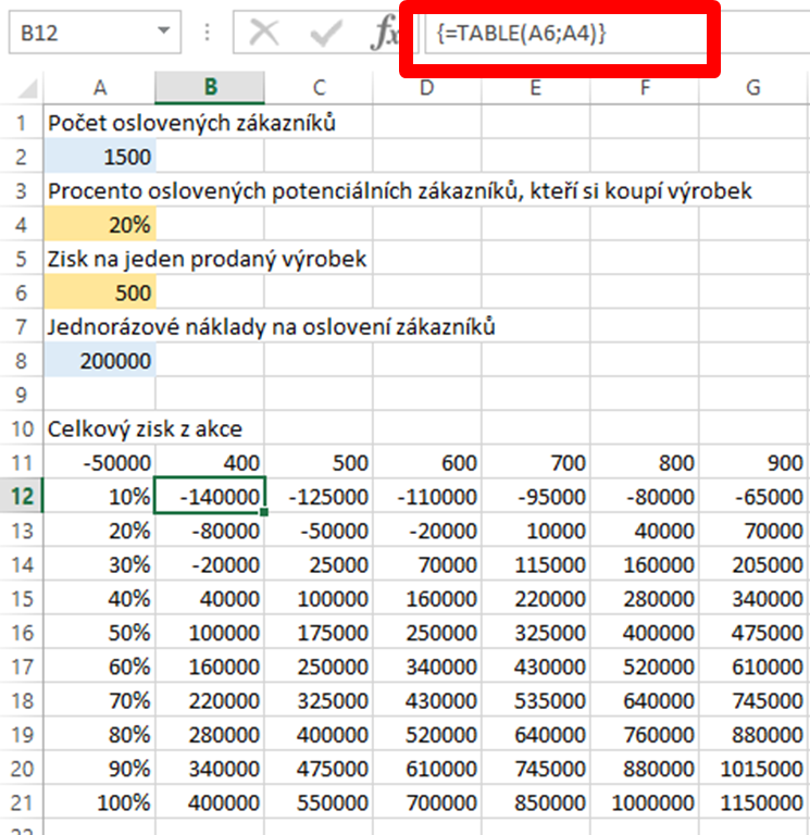 Záloha: Funkce TABULKA(TABELOVAT) / TABLE