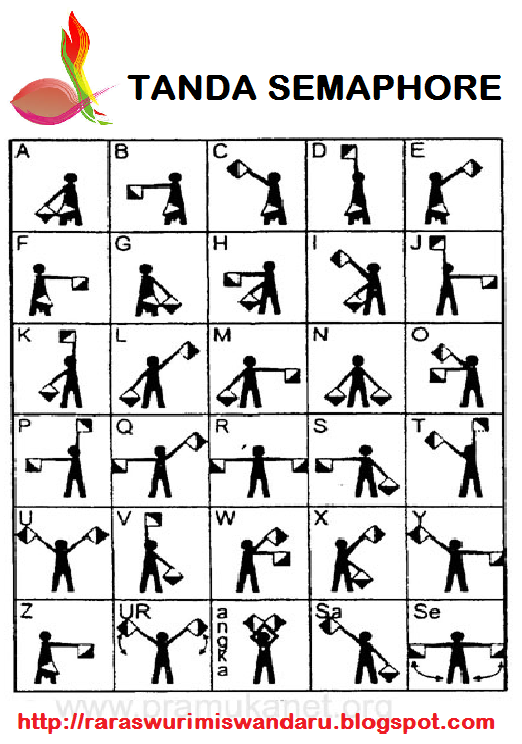Penemu Dan Tanda Semaphore ~ RARAS WURI MISWANDARU