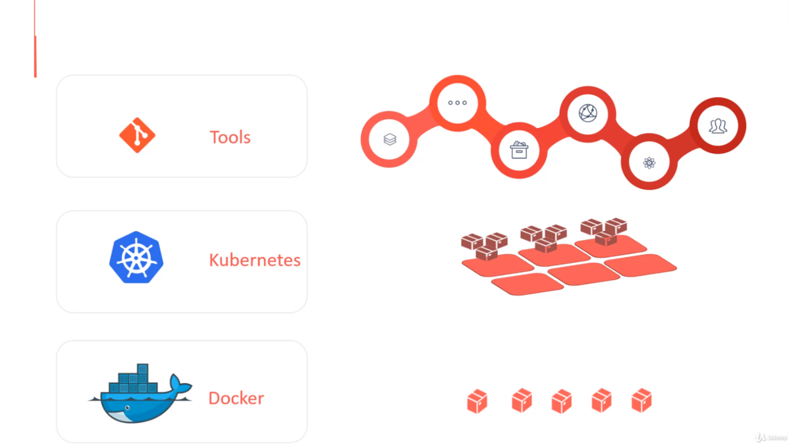 Getting started with OpenShift