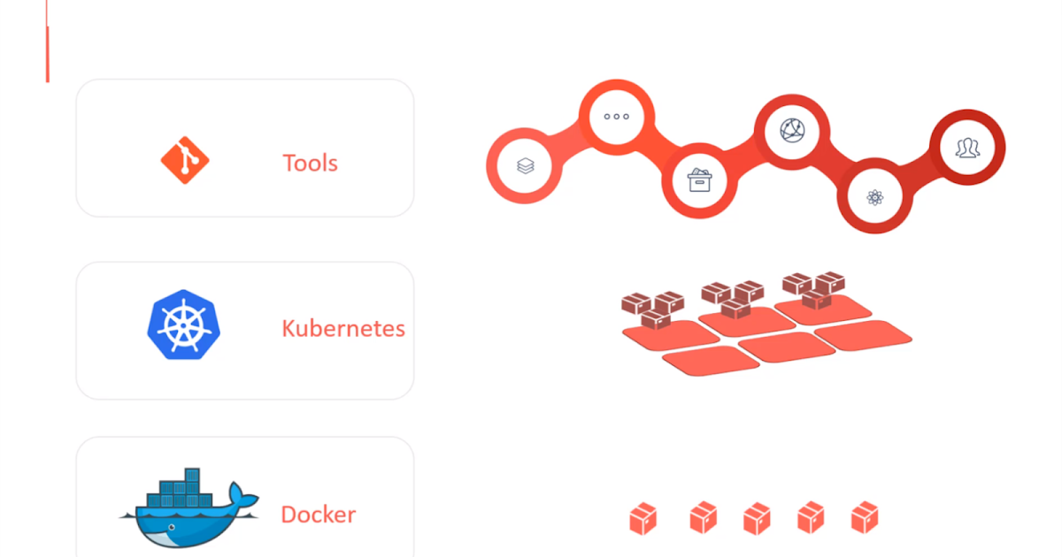 Getting started with OpenShift