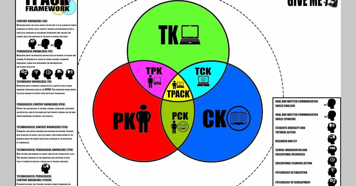 GiveMe7 Blog SOyER1314 Analyst Of The TPACK Practice GiveMe7 Blog SOyER1314 Analyst Of The TPACK Practice