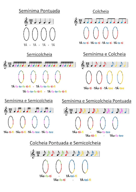 Grupos Rítmicos Composto e Simples