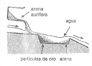 MEZCLAS Y SOLUCIONES: MÉTODO DE SEPARACIÓN DE MEZCLAS
