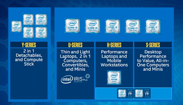 Intel FINALMENTE anuncia o Kabi Lake! - PC Grump
