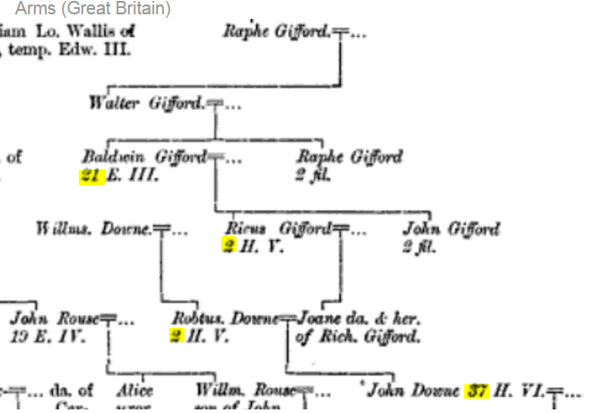 Vosper Cousins: Updated family tree - source - Visitations of Cornwall