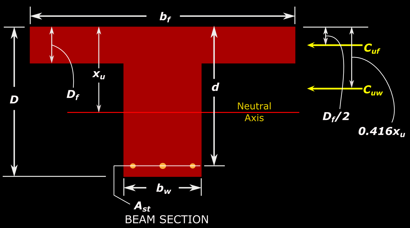 Reinforced Concrete Design: Chapter 9 (cont..2) Neutral axis lies ...