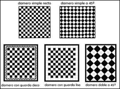 Quadrat: le ponemos fichas al clásico damero blanco y negro
