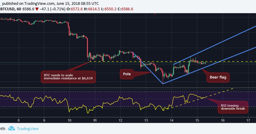 Bitcoin In Recovery, If Key Support Holds ~ Crypto Currency News: Your ...