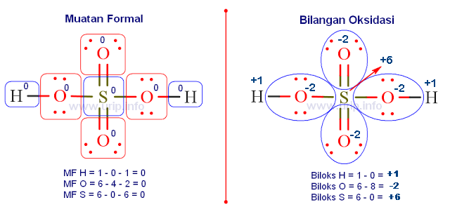 Muatan Formal, Bilangan Oksidasi, dan Struktur Lewis - Urip dot Info