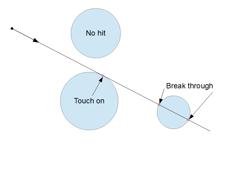 Computer Graphics Guide: Raycasting and Phong Shading