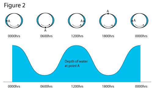 ExperimentalType Fall 2011: Sounds + Cycles