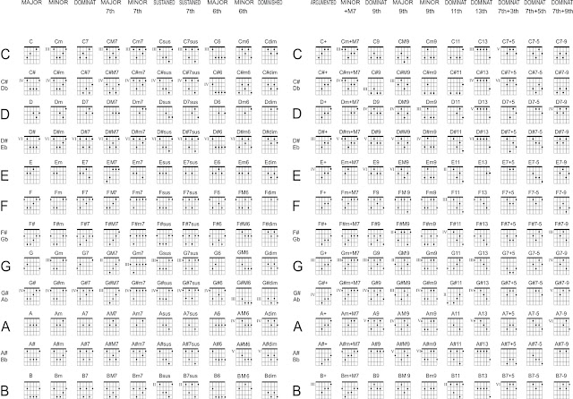 Guitar & Keyboard or Piano Chord ~ | Original Chord Song Indonesian ...