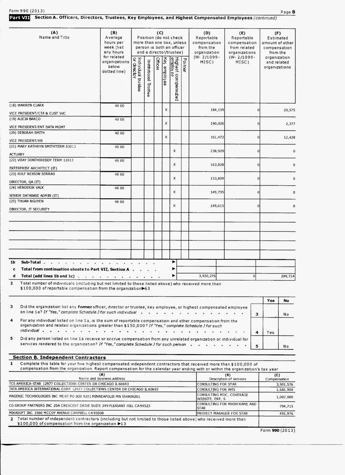Bureau of Insurance Rating Workers Compensation: WCIRB 2013 Officers ...