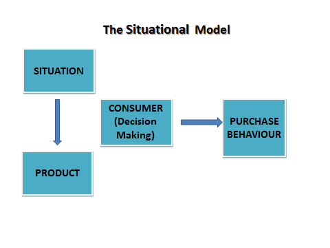 Connecting Students: Topic 6 Situational Influences In Decision Making