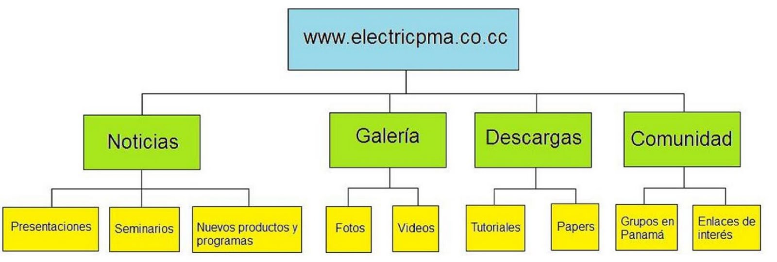 Que Es Un Mapa De Sitio Web Ejemplos Govir Images