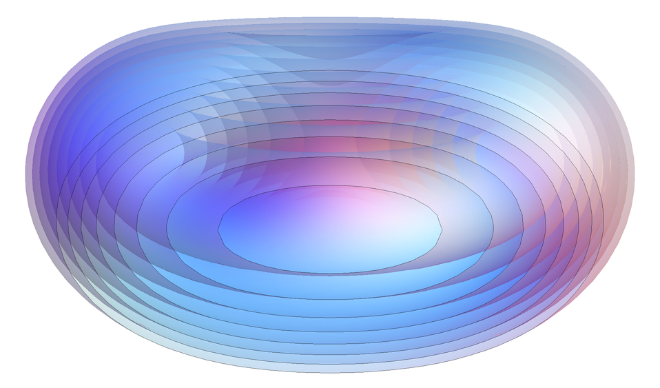 Nested Tori: Fun Equations of the Torus (FEniCS part 2)