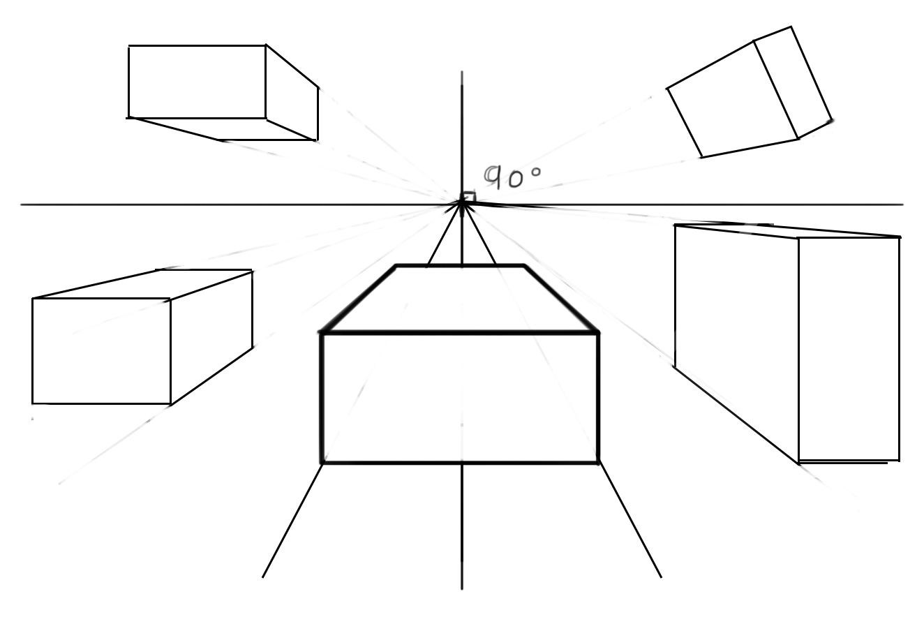 Spider Loot: Basic Perspective Pt.1