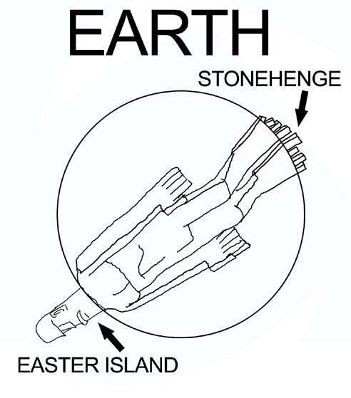 The mysterious relations between Stonehenge and Moai Statues