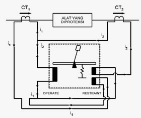 For Student: Relay Differensial