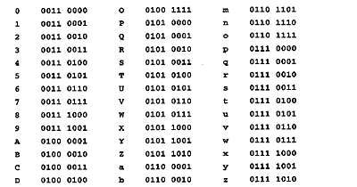 MrKnight.co.uk: ASCII Binary Alphabet