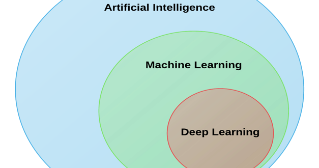 Lets Understand AI with ease.