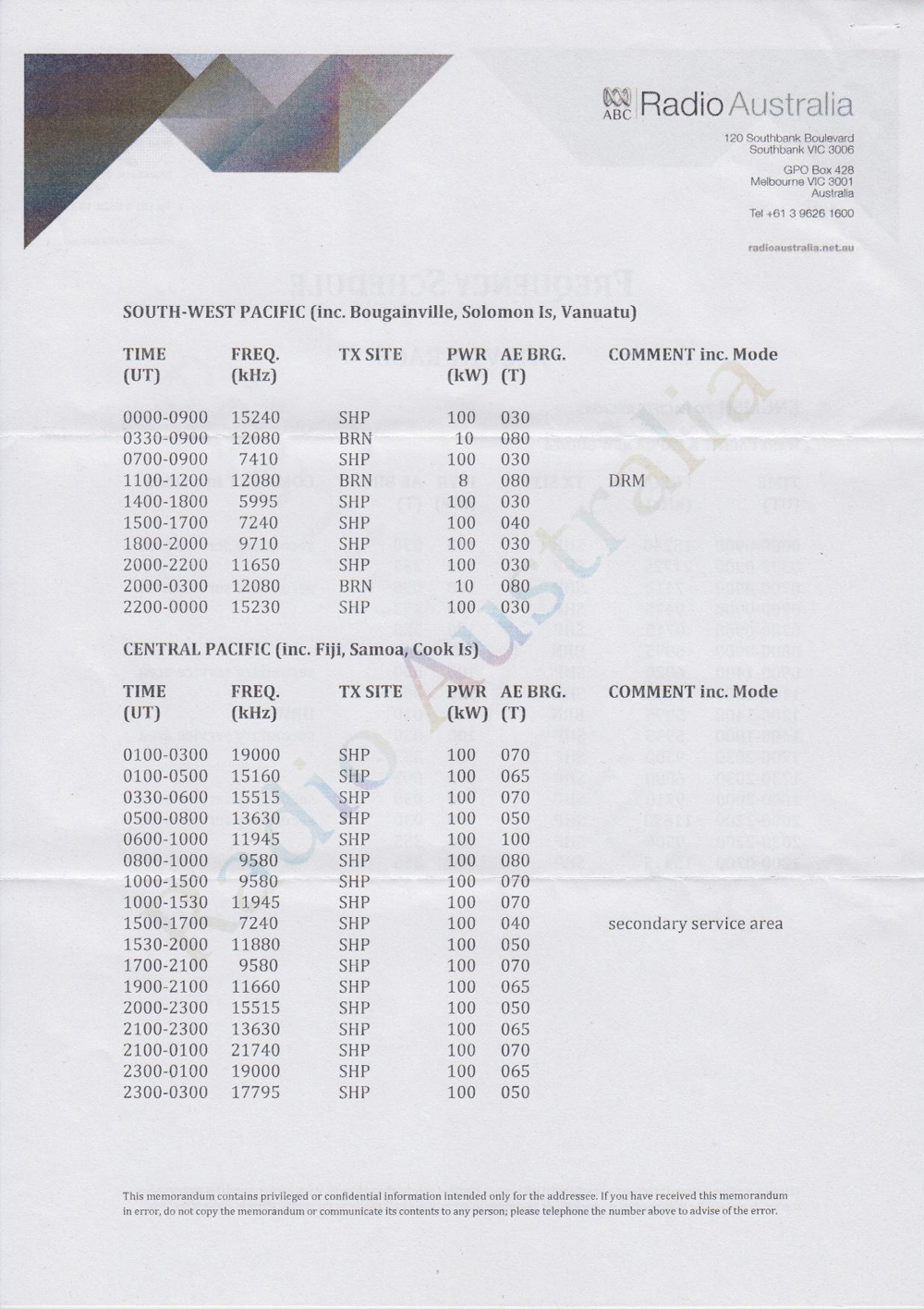 South Asia Radio Club (SARC) সাউথ এশিয়া রেডিও ক্লাব (সার্ক): Frequency ...