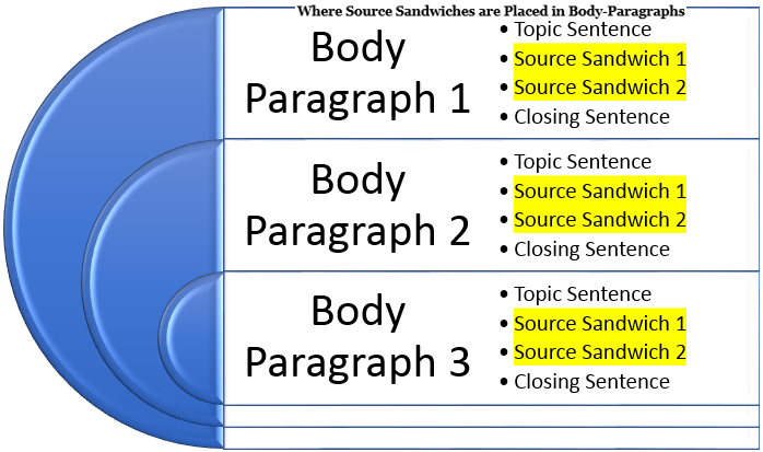 Source Usage: Use Scholarly Sources to Lend Credibility to What you ...