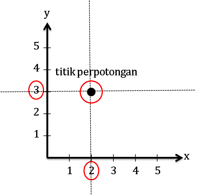 Agar Anda Mudah Mengerti: Vektor Posisi dan Vektor Satuan