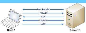Pengertian TCP dan Fungsinya Pada Jaringan Komputer - Belajarkuh