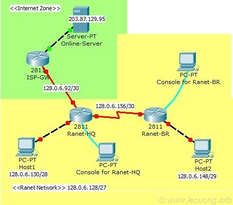 CCNA LAB - 4.3 IP Routing – OSPF