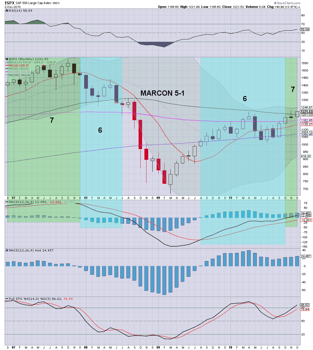 MARCON: 2007-09 MARCON