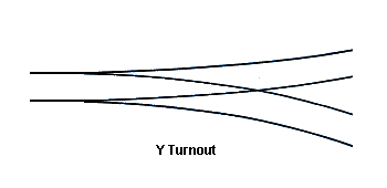 iCivil Engineer: Types of Turnout