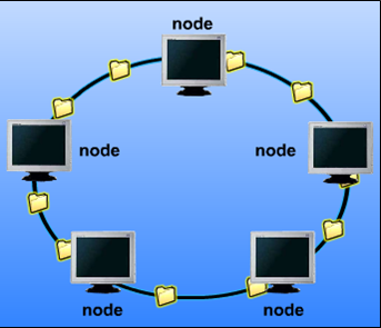 Basic Concepts of Computer Networks : Network Topology ~ ICT SPM - Blog ...