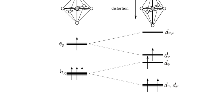 The Jahn-Teller effect - Basic Knowledge for Ab-initio Calculation in ...