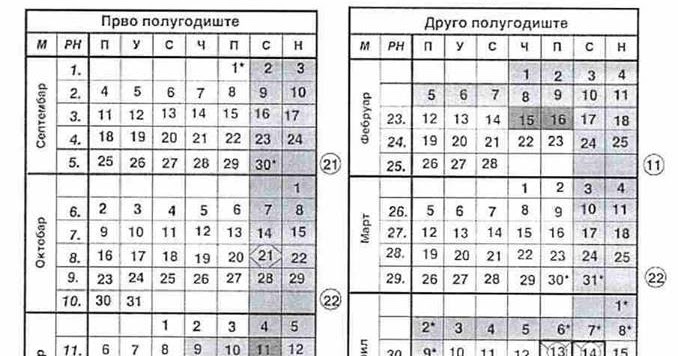 OŠ "NH DUŠAN DUGALIĆ": TABELARNI PREGLED KALENDARA OBRAZOVNO-VASPITNOG ...