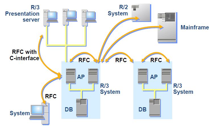 FUNCTION MODULES