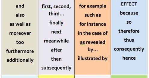 LEARNING ENGLISH - INTERMEDIO 1: CONNECTORS AND LINKERS