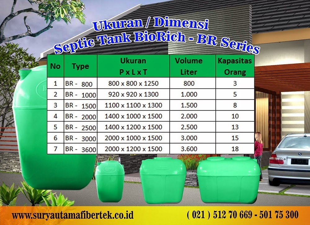 Ukuran Septic Tank BioRich dan BioSurya Utama | Surya Utama
