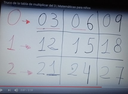"MULTIPLICANDO ANDO": BIENVENIDOS A SU BLOG "MULTIPLICANDO ANDO"