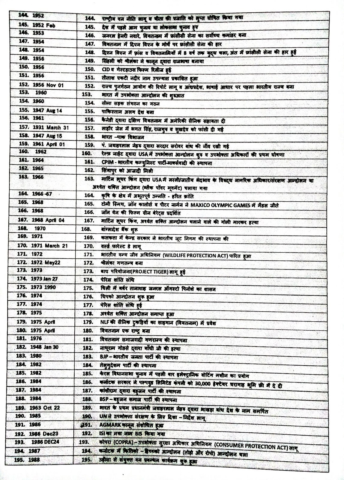 10th Chart - Timeline of All Dates in the Syllabus